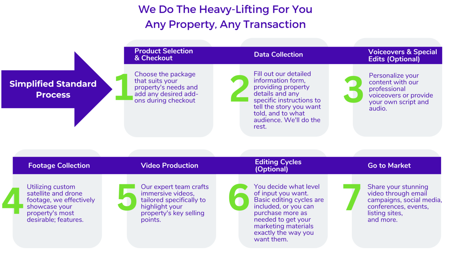 CRE PHOTOGRAPHY (Virtual Tours) – VidTech