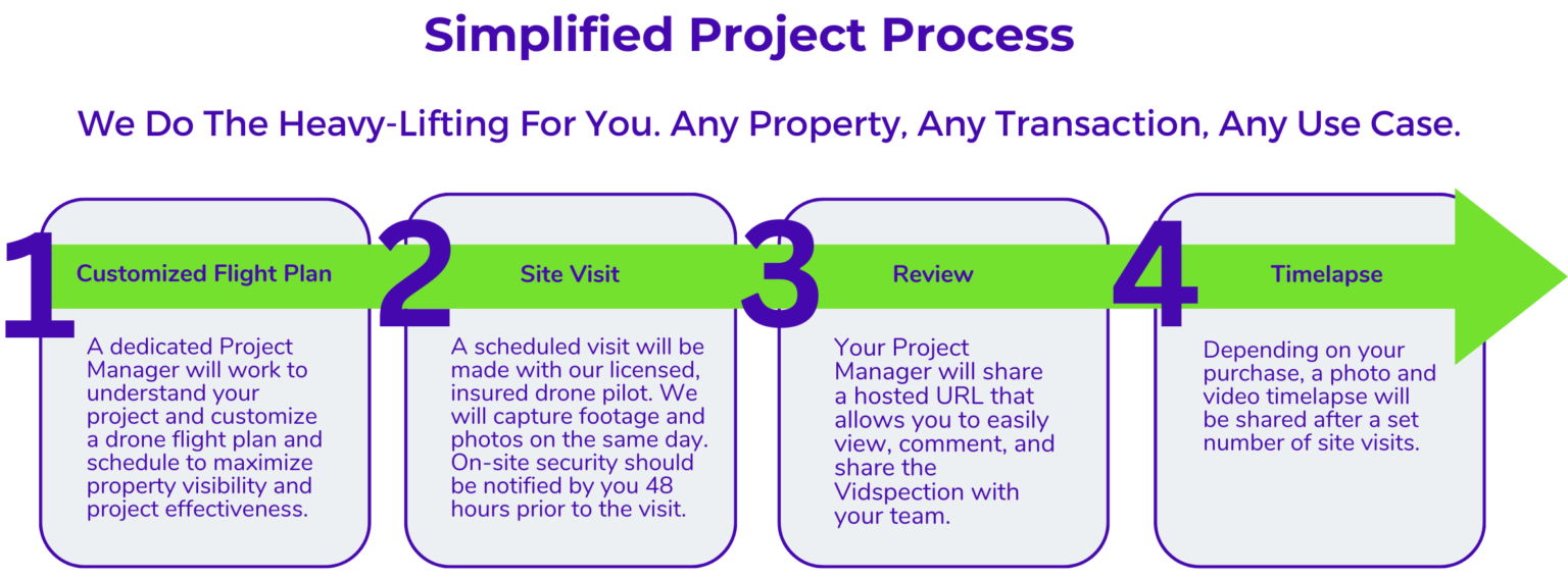 CRE VIDEO INSPECTION SOLUTIONS For Property Management – VidTech